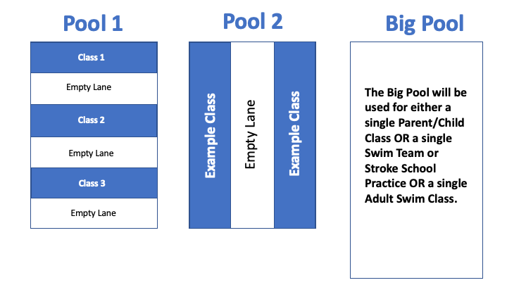 Re-Opening Plans! - Propel Swim Academy